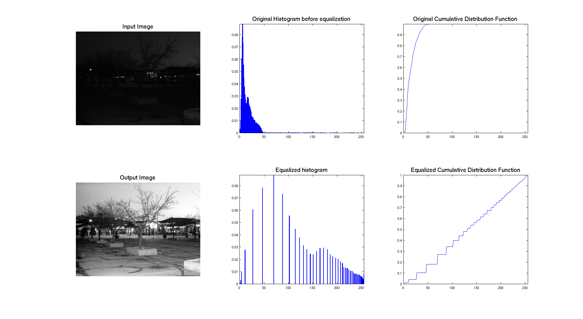 HISTOGRAM EQUALISATION PDF