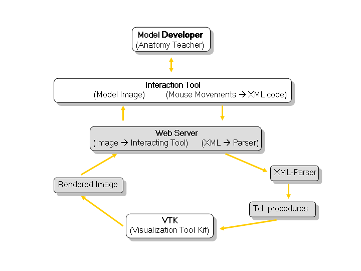 Annot3D Image Gallery